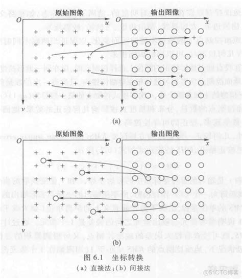 图像校正python 图像校正处理 Mob6454cc75107c的技术博客 51cto博客