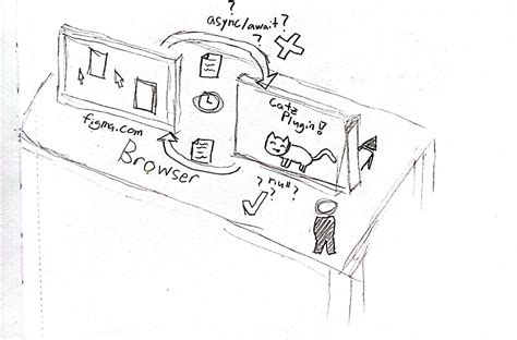 The Figma Plugin System Breadchris