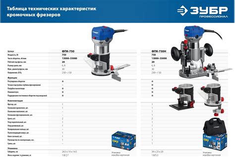 Фрезер кромочный ЗУБР Профессионал 750 вт ЗУБР ФПК-750 - выгодная цена ...