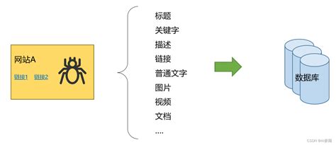 搜索技术研讨 全文搜索引擎 Csdn博客 搜索技术研讨 全文搜索引擎 Csdn博客