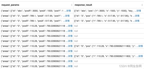 字符串尾部转义符号处理：解码方法与应用 Csdn博客