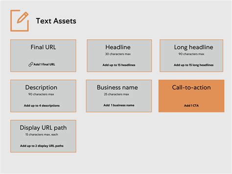 Performance Max Assets 10 Best Practices Specs And Tips Adchieve