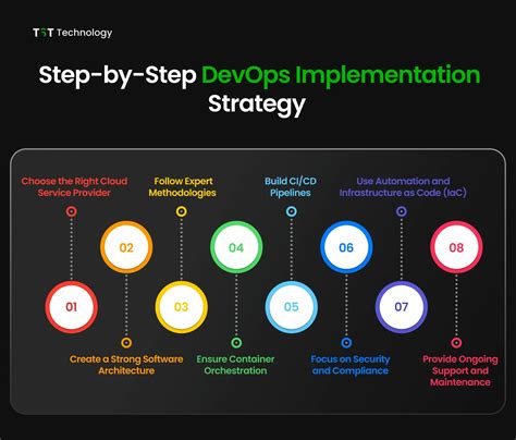 devops implementation services your guide to success