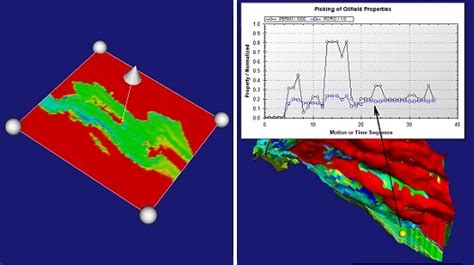 Spatio Temporal Data Mining In Oilfields Yttrium Technology