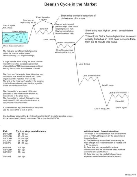Steve Mauro Market Maker Method 4 Day Course With Template And