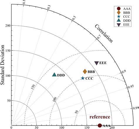 Matlab 绘图复刻九 泰勒图及组合泰勒图泰勒图matlab Csdn博客