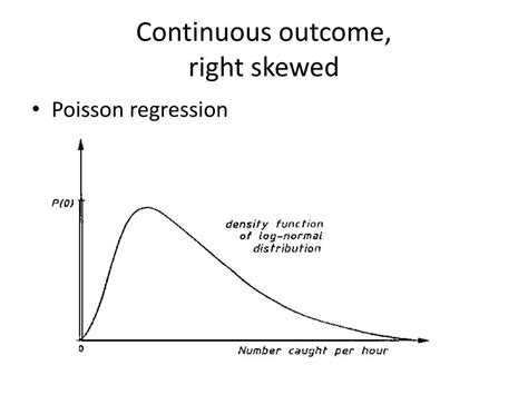 PPT Analysis Of Complex Survey Data PowerPoint Presentation Free