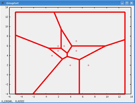 Pyright Clipping Voronoi Polygons With Jts Topology And Jython