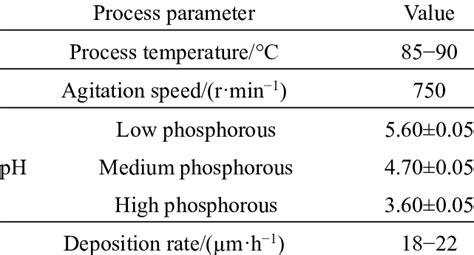 Process Parameters For Nip Coatings Download Scientific Diagram