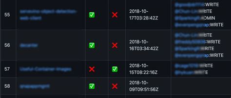 Github Script Repos And Collaborators List Sync Kaichu