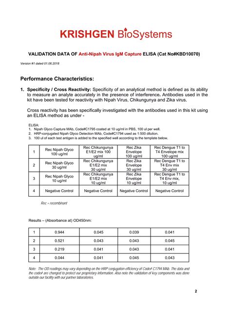 Validation Of Anti Niv Igm Capture Elisa Version 1 Pdf
