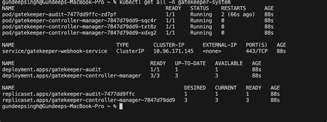 Opa Gatekeeper Kubernetes Part 1 Clouds Baba