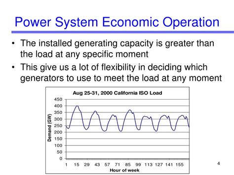 Ppt Least Cost System Operation Economic Dispatch 1 Powerpoint