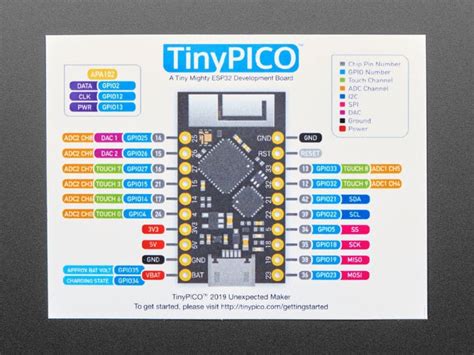 New Tinypico Esp32 Development Board Geeky Gadgets