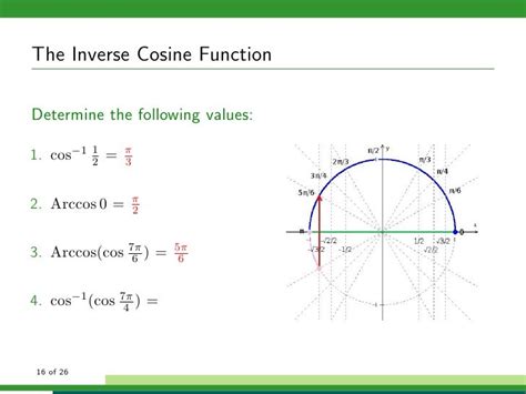 Inverse Trigonometric Functions Inverse Trigonometric Functions