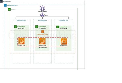 Lets Deploy Wordpress And Mysql Using Docker Swarm By Cristin