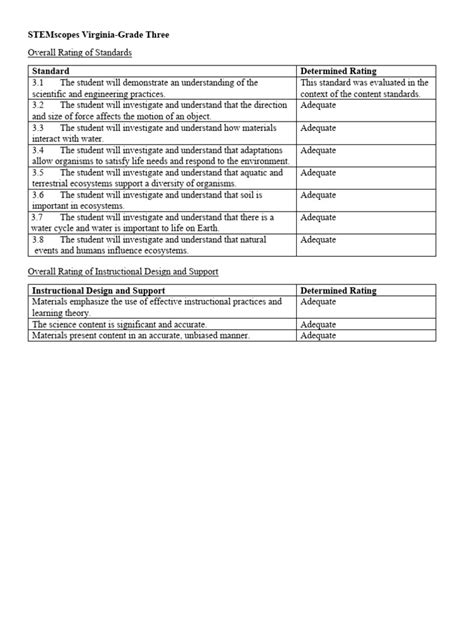 Gr3 Stemscopes Download Free Pdf Instructional Design Ecosystem