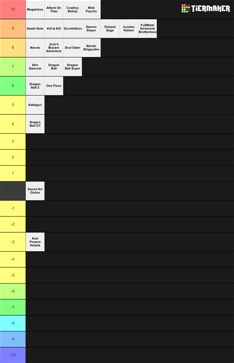 Reverse Bell Curve Tier List Community Rankings Tiermaker
