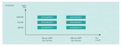 stm32f107rct6 stm32f107rbt6 mcu microcontroller unit m3 m4 core processor