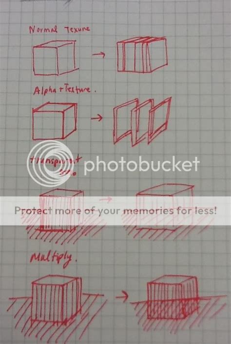 Making A Texture That Multiplies Over Background Unity Engine Unity Discussions