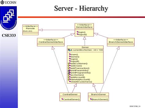 Ppt Distributed Object Computing And Uml Powerpoint Presentation