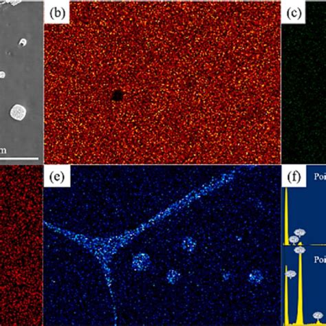 Microstructure And Sem Eds Analysis Of Cu Cr Zr Sc Alloy In Solid Download Scientific Diagram