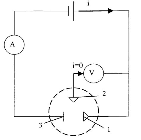 Potentiometric Sensor Patented Technology Retrieval Search Results Eureka Patsnap