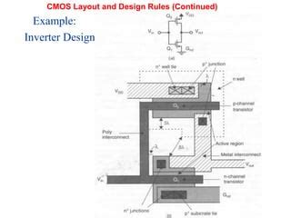 CMOS Layout PPTX Computer Networking Computing CMOS Layout PPTX Computer Networking Computing