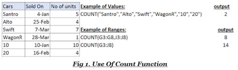 Count Vs Counta Vs Countblank Execute Excel Learnings