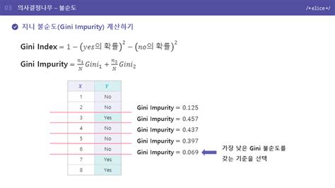 Supervised Learningclassification