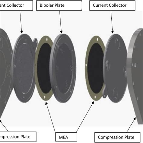 E Stack Assembly Of 2 Cell Pemwe Download Scientific Diagram