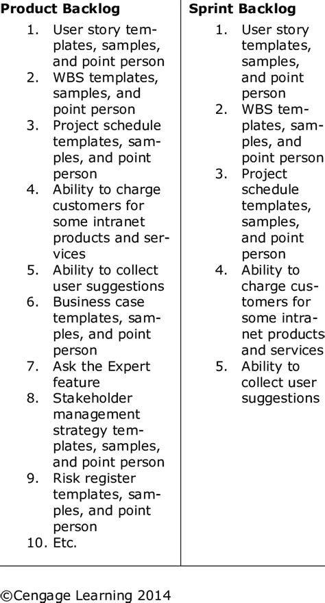 Product And Sprint Backlogs Download Table