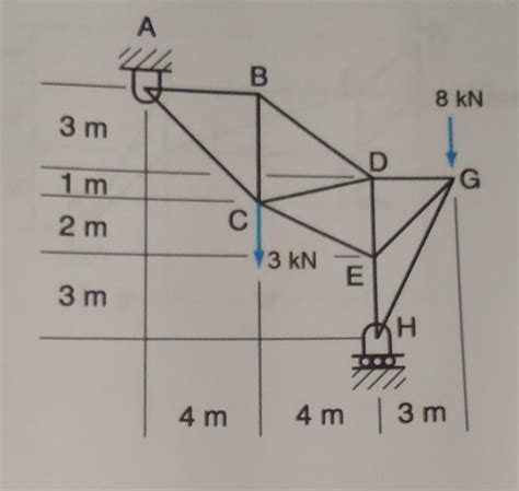 Solved Uses Method Of Sections Find Load In Members BD Chegg Com
