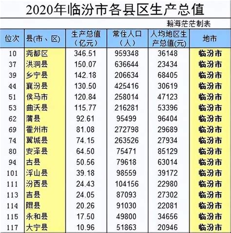 呂梁13區縣財政收入柳林縣第1汾陽市領先中陽縣交口縣第9 每日頭條