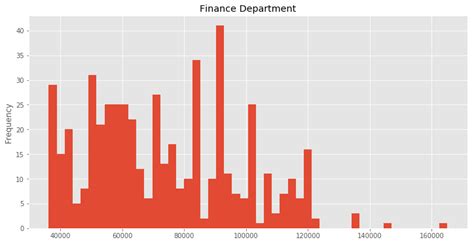 Working With Pandas Groupby In Python And The Split Apply Combine