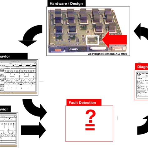 Software Debugging Cycle Download Scientific Diagram