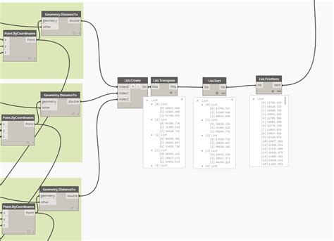 Sorting Nested Lists Sort By Key Of Nested List List Branches Packages Dynamo