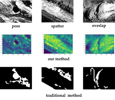 Comparison Of Feature Extraction Module With Traditional Method