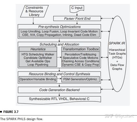 Esl建模总结（1）： Esl的内驱与发展 知乎