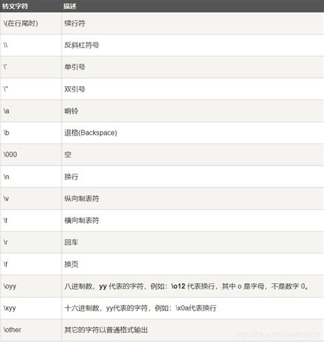 Python字符串与序列详解 Csdn博客