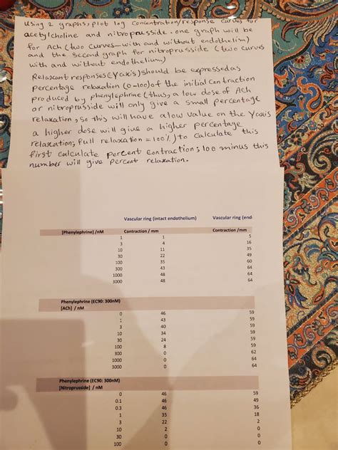 [solved] Using 2 Graphs Plot Log Concentration Response Curves For Course Hero