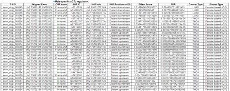 Help Sexannodb Genome Wide Sex And Gender Annotation Database In Cancer