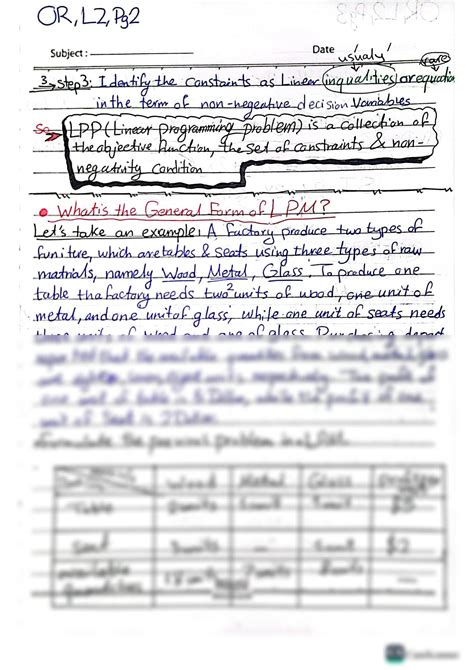 Solution Operations Research L2 Ch2 Linear Programming Models