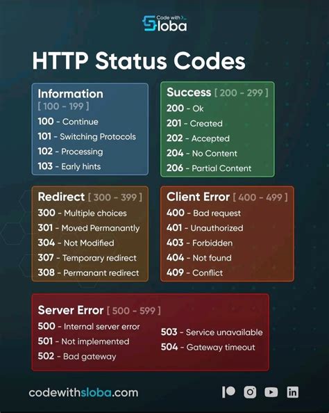 Esha Awasthi On Linkedin Webdevelopment Programming