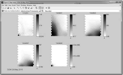0 u matrix and component planes download scientific diagram