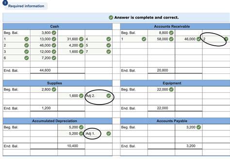 Solved 1 3 6 And 10 Post The Transactions Adjusting