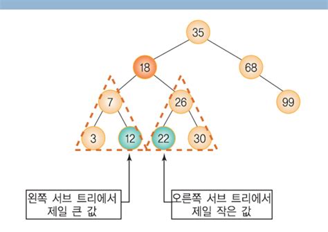자료구조 homework