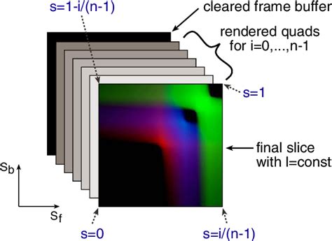 figure 1 from a two step approach for interactive pre integrated volume