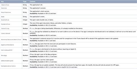Ios How Can I Check Programmatically That List Of Applications Are Installed Or Not In Iphone