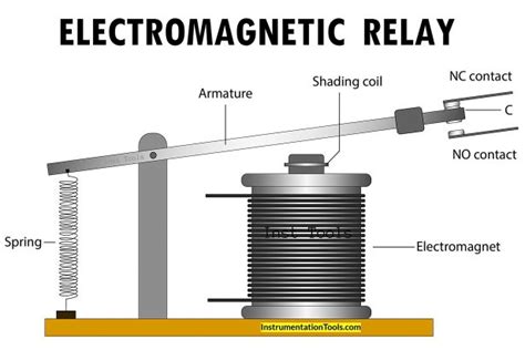 What Is A Protective Relay Principle Advantages Applications